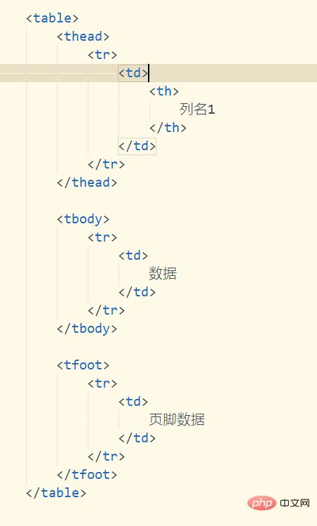 Parse Table Tags Dont Confuse Td Th Tr Anymore Html Tutorial Phpcn