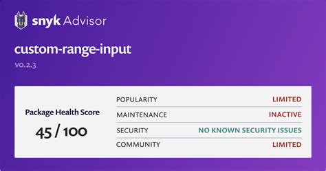 Custom Range Input Npm Package Health Analysis Snyk