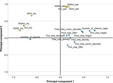 Ground‐based Vegetation Descriptions And Remote Sensing As Complementary Methods Describing