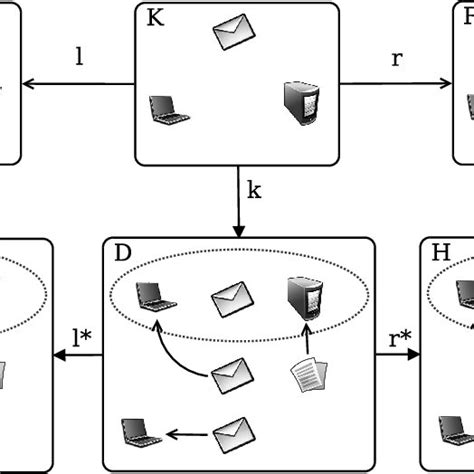 Direct Derivation Representing Message Passing Download Scientific