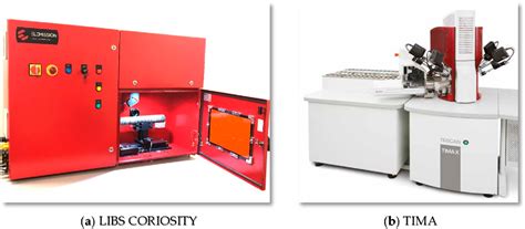 figure 1 from emergences of new technology for ultrafast automated
