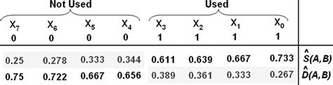 Assignment Cost Calculation Download Scientific Diagram