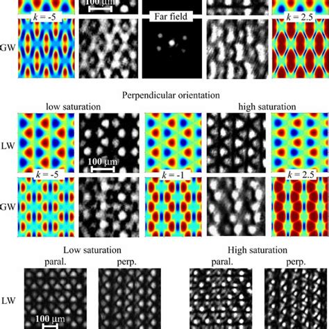Comparison Between The Nonlinear Square Lattices In Self Focusing B σ Download Scientific
