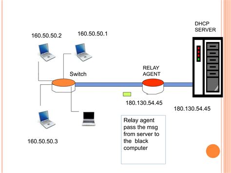 Arprarpdhcpicmp Networking Protocols Internet Pptx Internet Computing