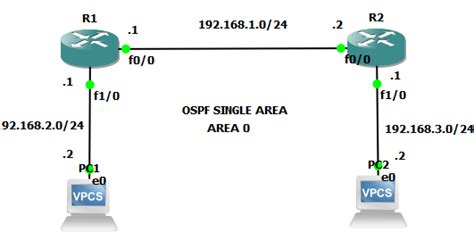 Membuat OSPF Single Area Di Perangkat Router Cisco E CATETAN