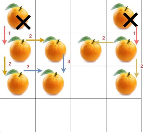 994 Rotting Oranges