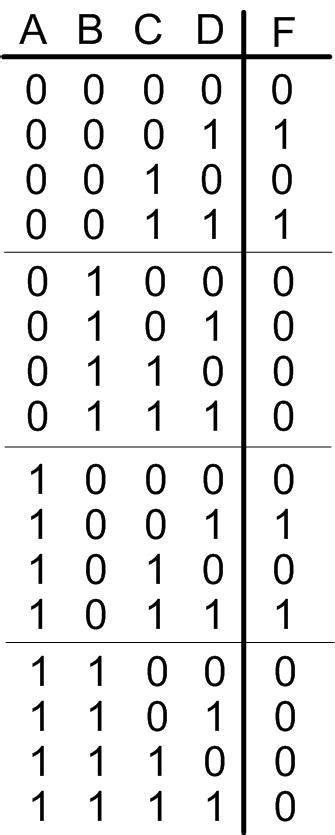 Solved 1afor The 4 Input Truth Table Provided Use A K Map