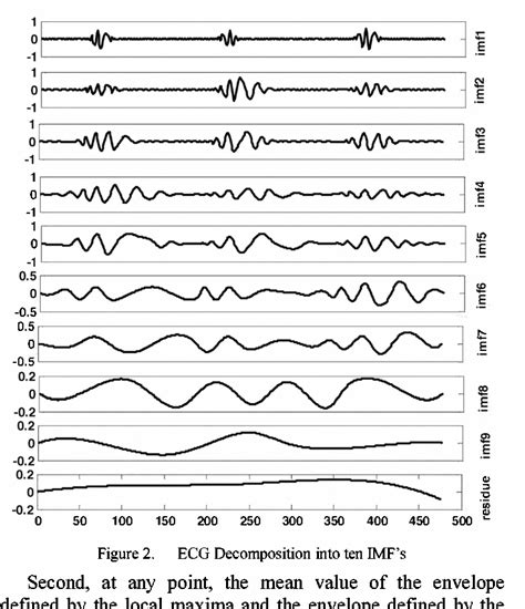 Figure 1 From Denoising And Qrs Detection Of Ecg Signals Using