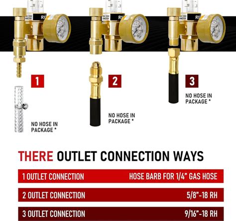 Rx Weld Argon Regulator Flow Meter Gas Regulator Gauge Review Rickys