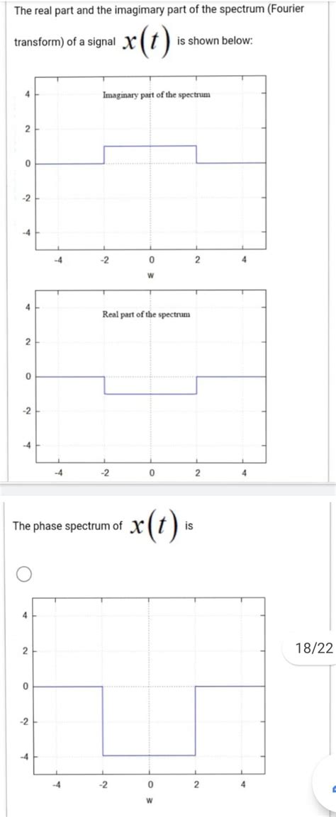 Solved The Real Part And The Imagimary Part Of The Spectrum Chegg