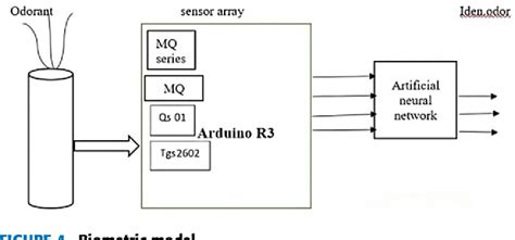 Figure 2 From Heart Disease Detection Using Feature Extraction And
