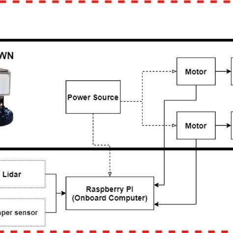 Hardware Block Diagram Of The Pawn Download Scientific Diagram