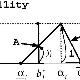 Hierarchical Bus Architecture For SoC Download Scientific Diagram