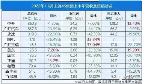 孙勇越来越清楚了未来只有一半左右的4S店能够存活下来老孙论车 搜狐汽车 搜狐网