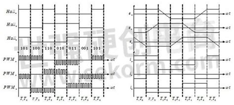 【经验】基于p1m C系列瑞萨mcu的atomp输出pwm模式问题 【经验】基于p1m C系列瑞萨mcu的atomp输出pwm模式问题