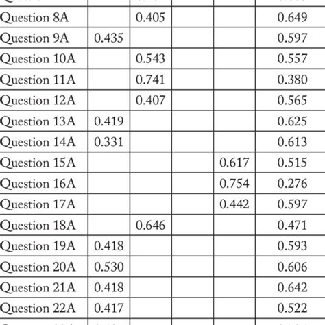 b factor analysis with varimax rotation download scientific diagram
