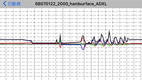 ADXL Is Not Working When It Is Dropped On The Table Q A MEMS Inertial Sensors EngineerZone
