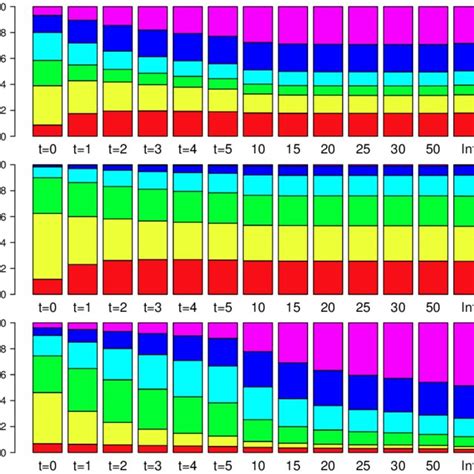 Model Selection Criteria Icl Integrated Classification Likelihood And Download Scientific