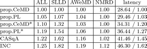 Mapping Quality For Synthetic Benchmarks Download Table