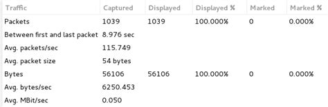 Urg Ack Psh Syn Fin Flood Knowledge Base Mazebolt