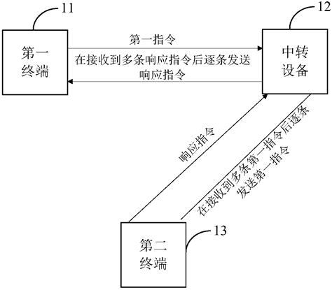 Instruction Processing Method And Device Eureka Patsnap