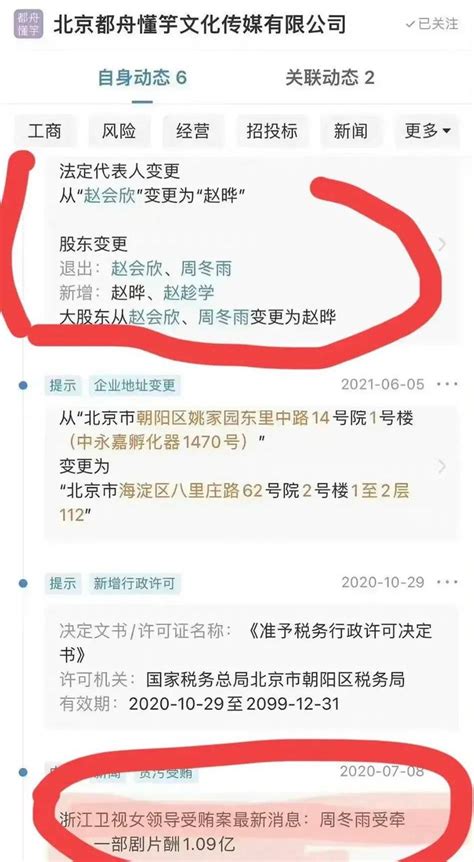 Lisa出道？周冬雨躲过一劫？ab黄晓明意难平？陈都灵资源虐？陈都灵周冬雨黄晓明新浪新闻