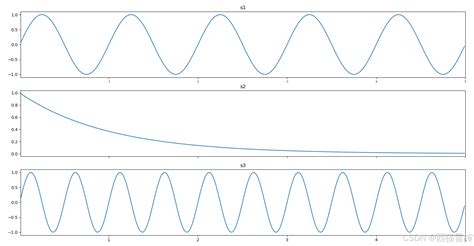 Python画图多图共享x轴和y轴如何在python中使用matplotlib的subplot函数共享x和y轴 Csdn博客