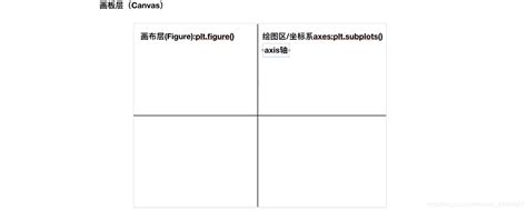 Python常用模块一 —— Matplotlib Csdn博客 Python常用模块一 —— Matplotlib Csdn博客