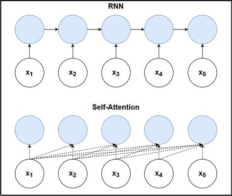 Stock Market Index Prediction Using Transformer Neural Network Models