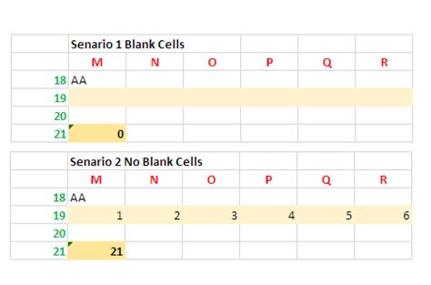 Microsoft Excel Why Is My Formula Returning Zero Super User