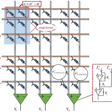 Implementation Template Of The Memristive Circuit For Convolution