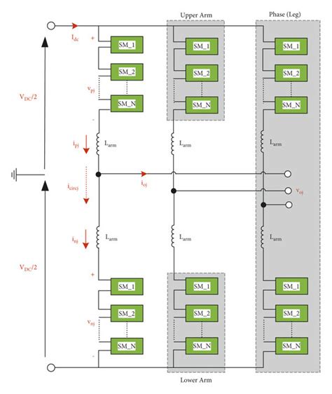 Three Phase Circuit Configuration Of The Mmc Topology Download Scientific Diagram