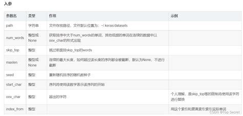 tensorflow 06 数据集加载 tensorflow加载本地数据集 CSDN博客 tensorflow 06 数据集加载 tensorflow加载本地数据集 CSDN博客