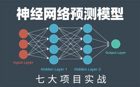 目前B站最完整的八大深度学习神经网络算法教程我居然14小时就搞懂了CNN RNN循环 GAN DQN LSTM Transformer
