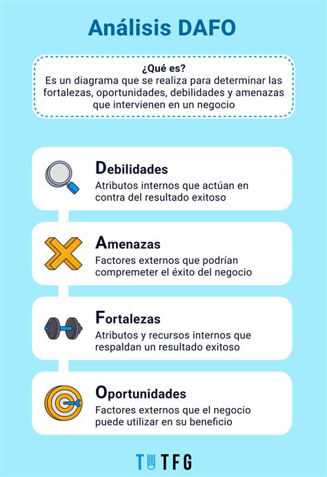 DAFO qué es y cómo realizar este análisis