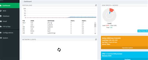 Solved Network Status Tinycp