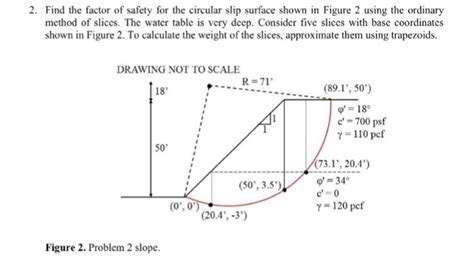 solved find the factor of safety for the circular slip