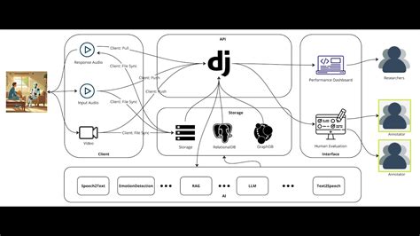 Openomni Framework Open Source Multi Modal Conversational Ai System