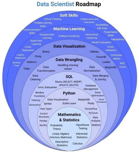 affan ansari on linkedin datascience roadmap codebasics analytics