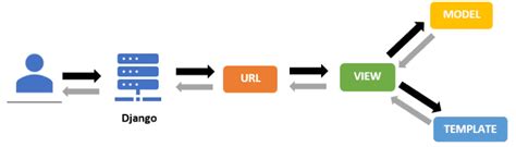 What Is Python Django Python Guides