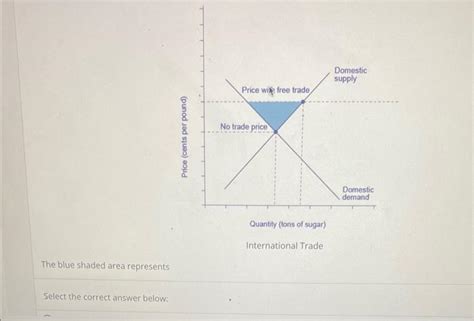 Solved International Trade The Blue Shaded Area Represents