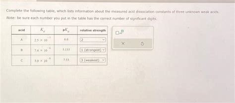Solved Complete The Following Table Which Lists Information