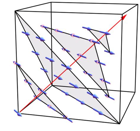 Antiferromagnetic Structure Of Mno The Spin Alignment Axis Lies Within