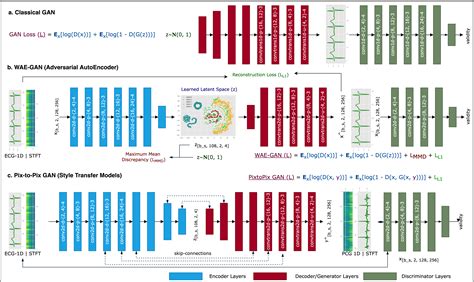 GitHub Theekshanadis BiosignalGANs Adversarial Learning Models For Biological Signals