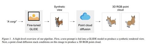 If This Is The Future Of AI Art We Re Not Here For It Creative Bloq