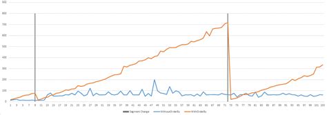 Plpgsql Performance Issue With Order By Clause With Postgresql 11