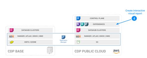 How To Use Cloudera Viz To Create Interactive Visu Cloudera