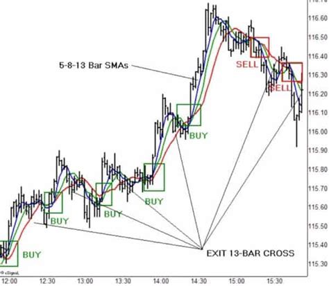 Scalping trading cos è e come si fa Migliori strategie