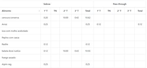 Javascript How To Style A Specific Border In Bootstrap Tables Stack Overflow