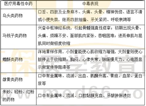 《中药综》知识点：医疗用毒性中药的中毒表现